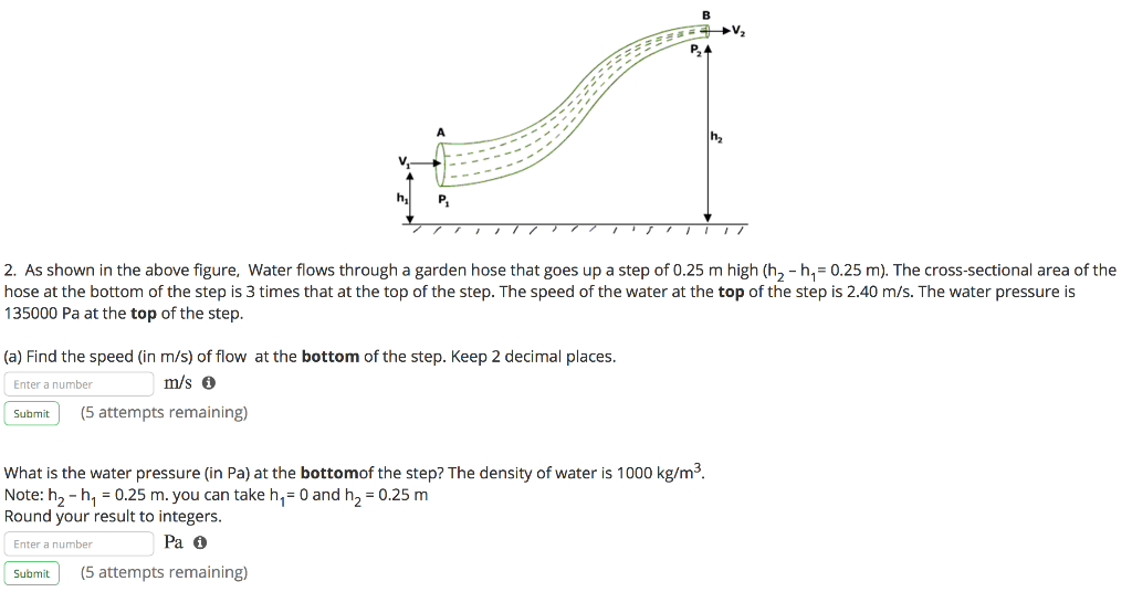 Solved In this problem, you apply the Continuity Equation | Chegg.com