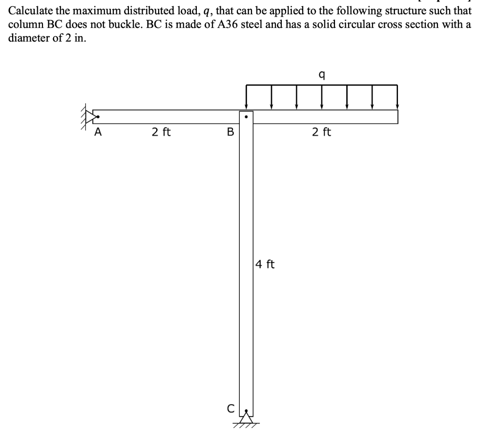 Solved Calculate the maximum distributed load, q, that can | Chegg.com