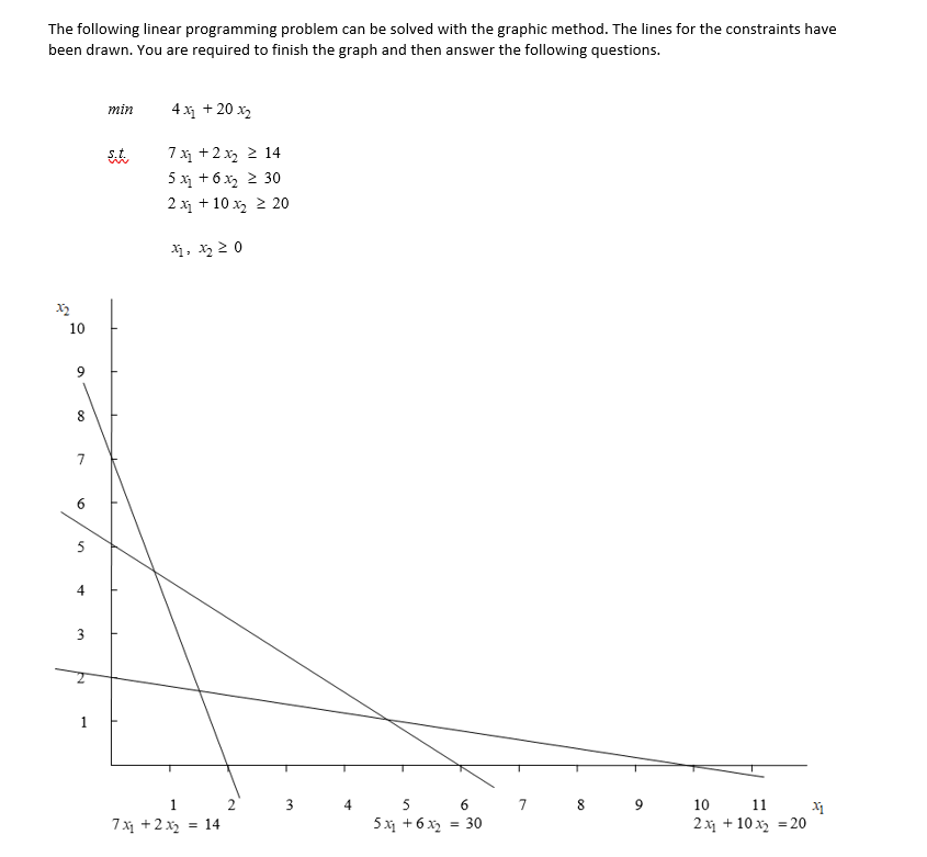 Solved The following linear programming problem can be | Chegg.com