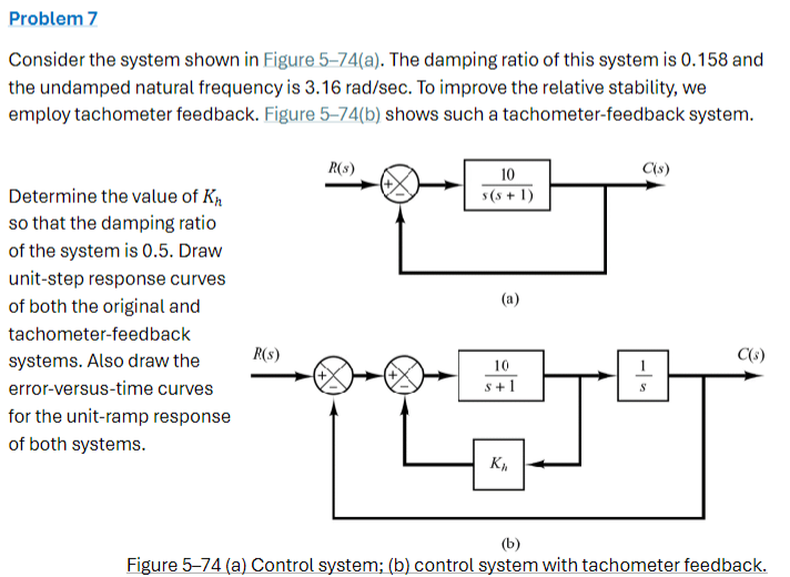 Solved Problem 7consider The System Shown In Figure 5 74a 