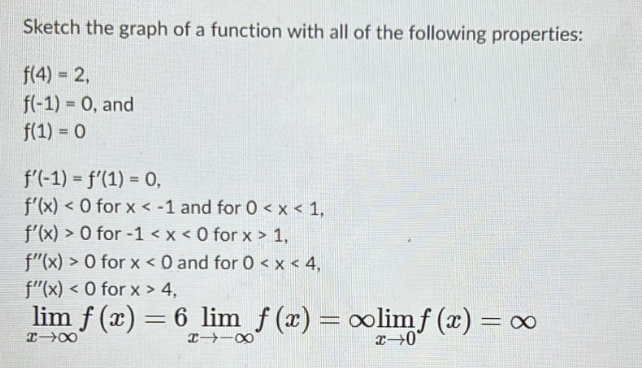 Solved Sketch the graph of a function with all of the | Chegg.com