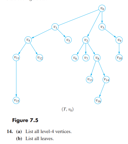 Solved 14. (a) List all level-4 vertices. (b) List all | Chegg.com