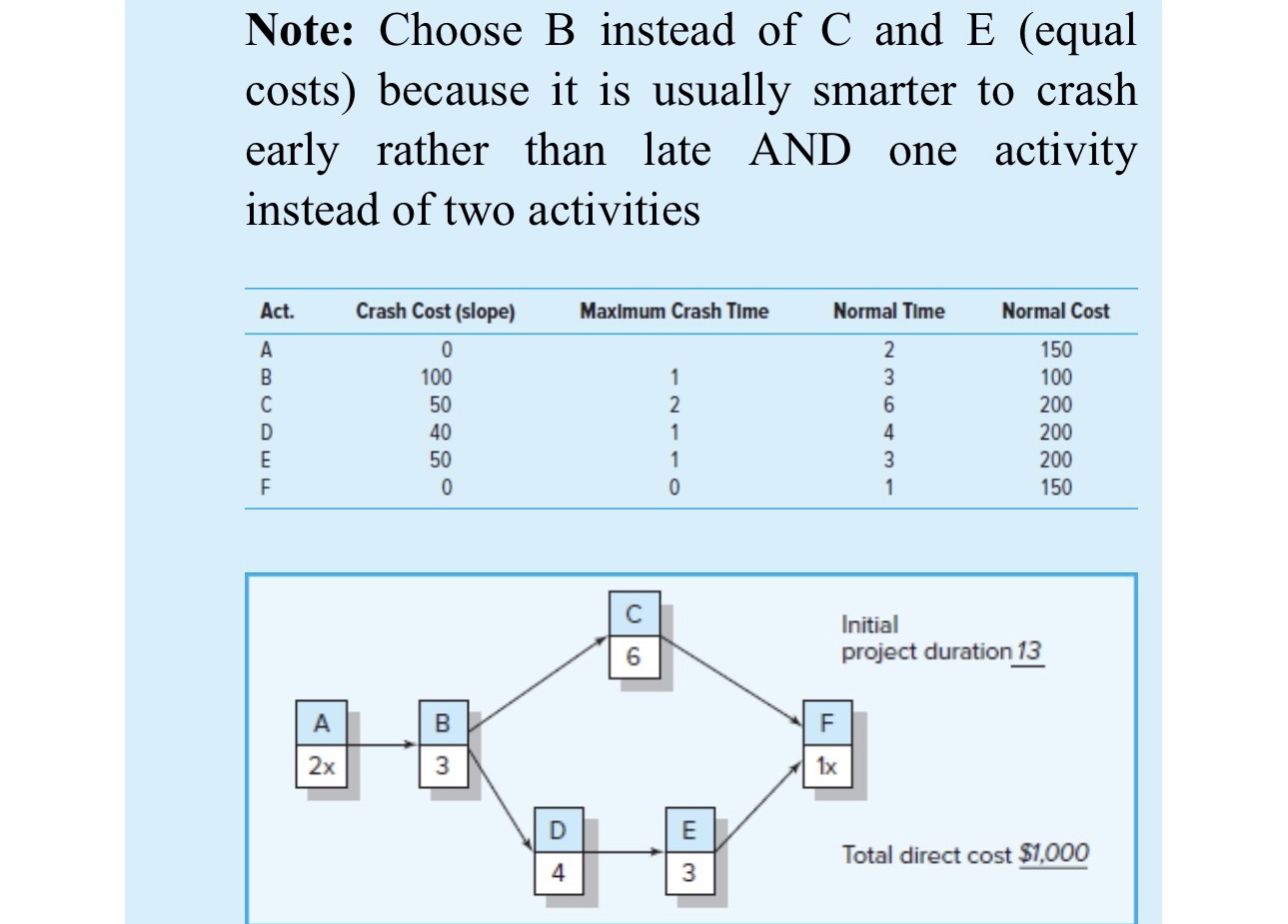 Solved 2. Use the following information contained below to | Chegg.com