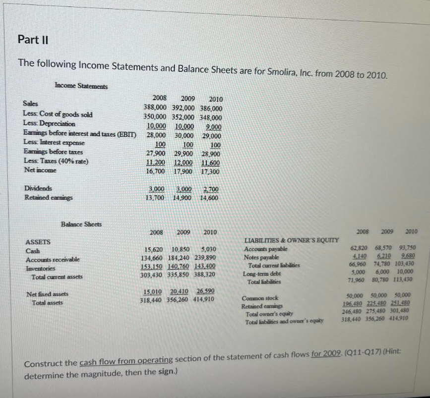 Solved The following Income Statements and Balance Sheets | Chegg.com