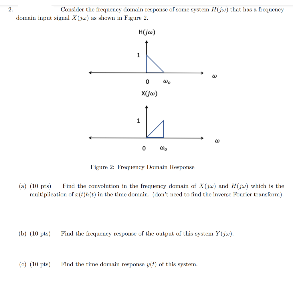 Solved 2. Consider the frequency domain response of some | Chegg.com