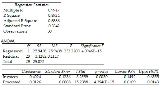 Solved The manager of the purchasing department of a large | Chegg.com