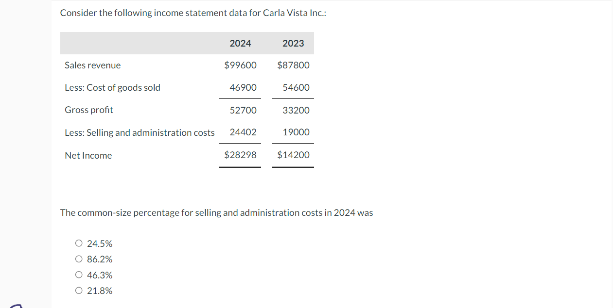Solved Consider the following income statement data for | Chegg.com