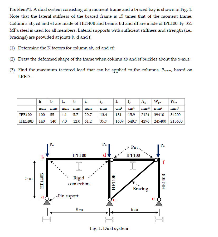 Solved Problem #1 : A dual system consisting of a moment | Chegg.com