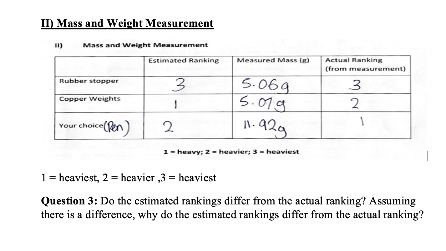 Solved II) Mass and Weight Measurement Mass and Weight | Chegg.com