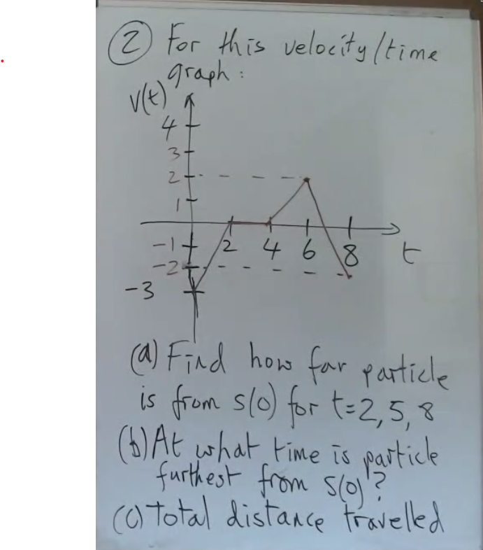 Solved (2) ﻿For this velocity ltime(a) ﻿Find how far | Chegg.com