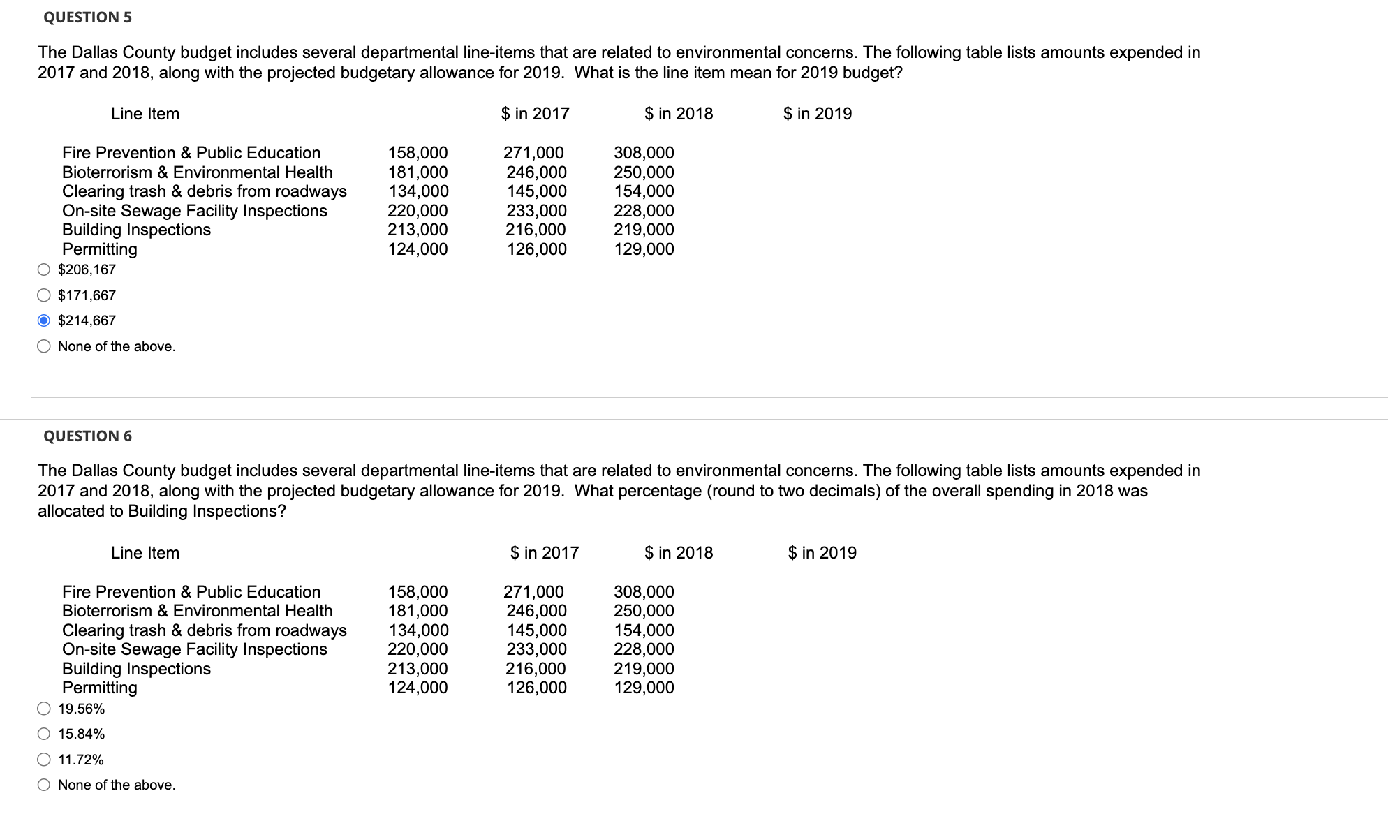 Solved The Dallas County budget includes several | Chegg.com