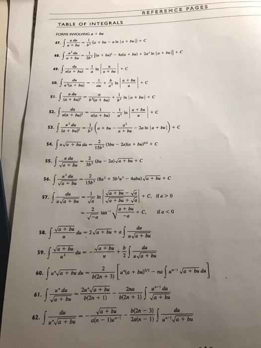 Solved 1-5: Use an appropriate u-substitution to put each | Chegg.com