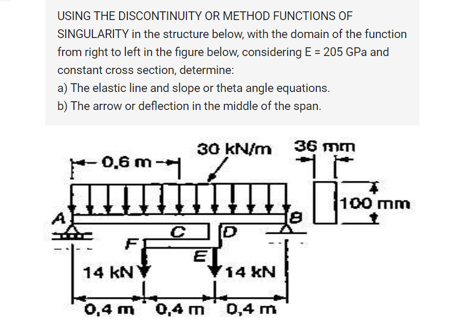 Solved USING THE DISCONTINUITY OR METHOD FUNCTIONS OF | Chegg.com
