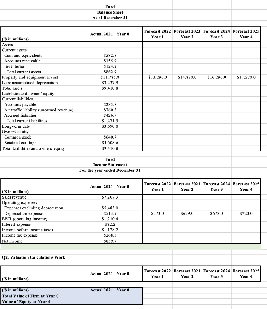 Solved Question \#2 Enterprise Valuation - Your task is to | Chegg.com