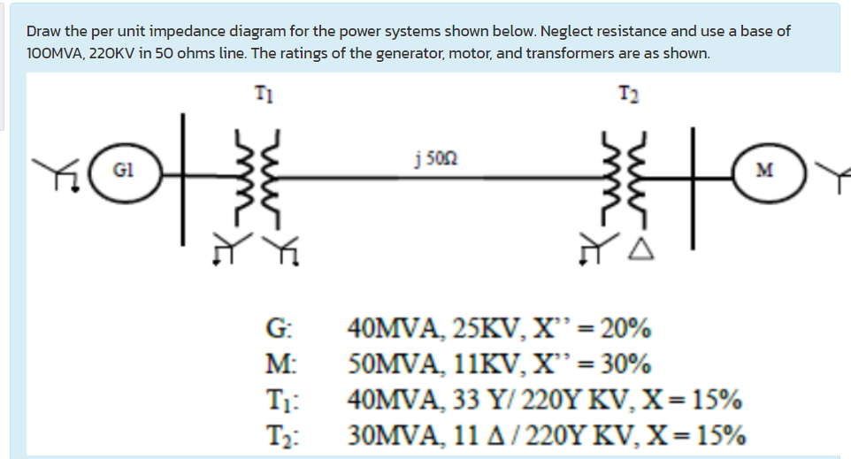 Solved Draw the per unit impedance diagram for the power | Chegg.com