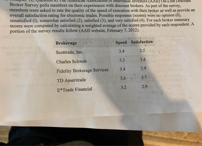 Solved Ruestion o lne nerican Assoctaion ol Ihaividual | Chegg.com