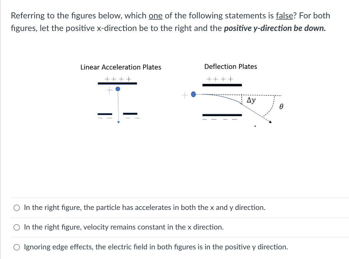 Solved Referring to the figures below, which one of the | Chegg.com