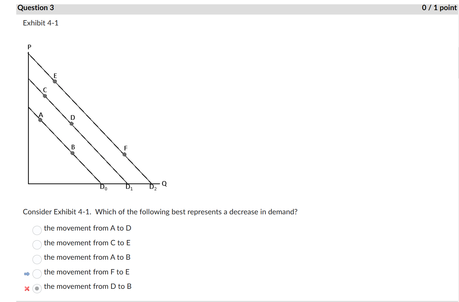 Solved Consider Exhibit 4-1. Which of the following best | Chegg.com
