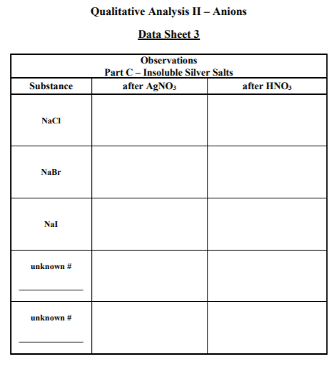 Solved Qualitative Analysis II - Anions Purpose: To study | Chegg.com