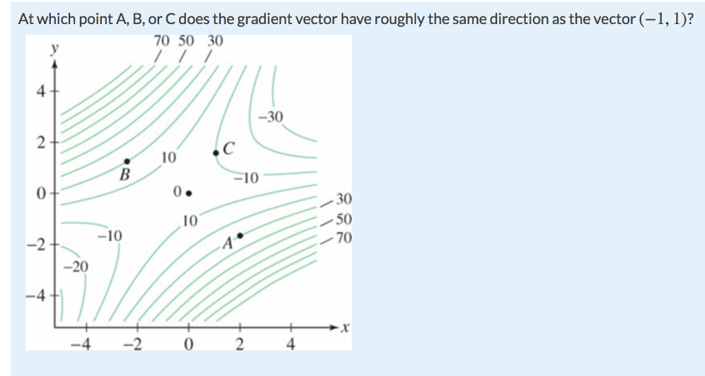 Solved At which point A, B, or C does the gradient vector | Chegg.com