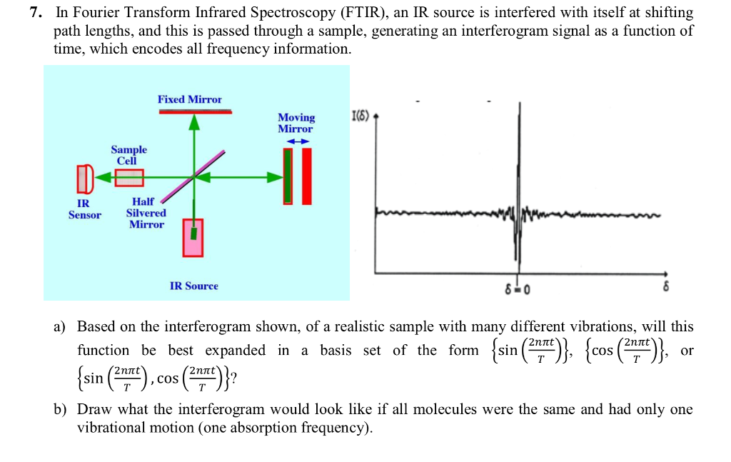 7. In Fourier Transform Infrared Spectroscopy (FTIR), | Chegg.com