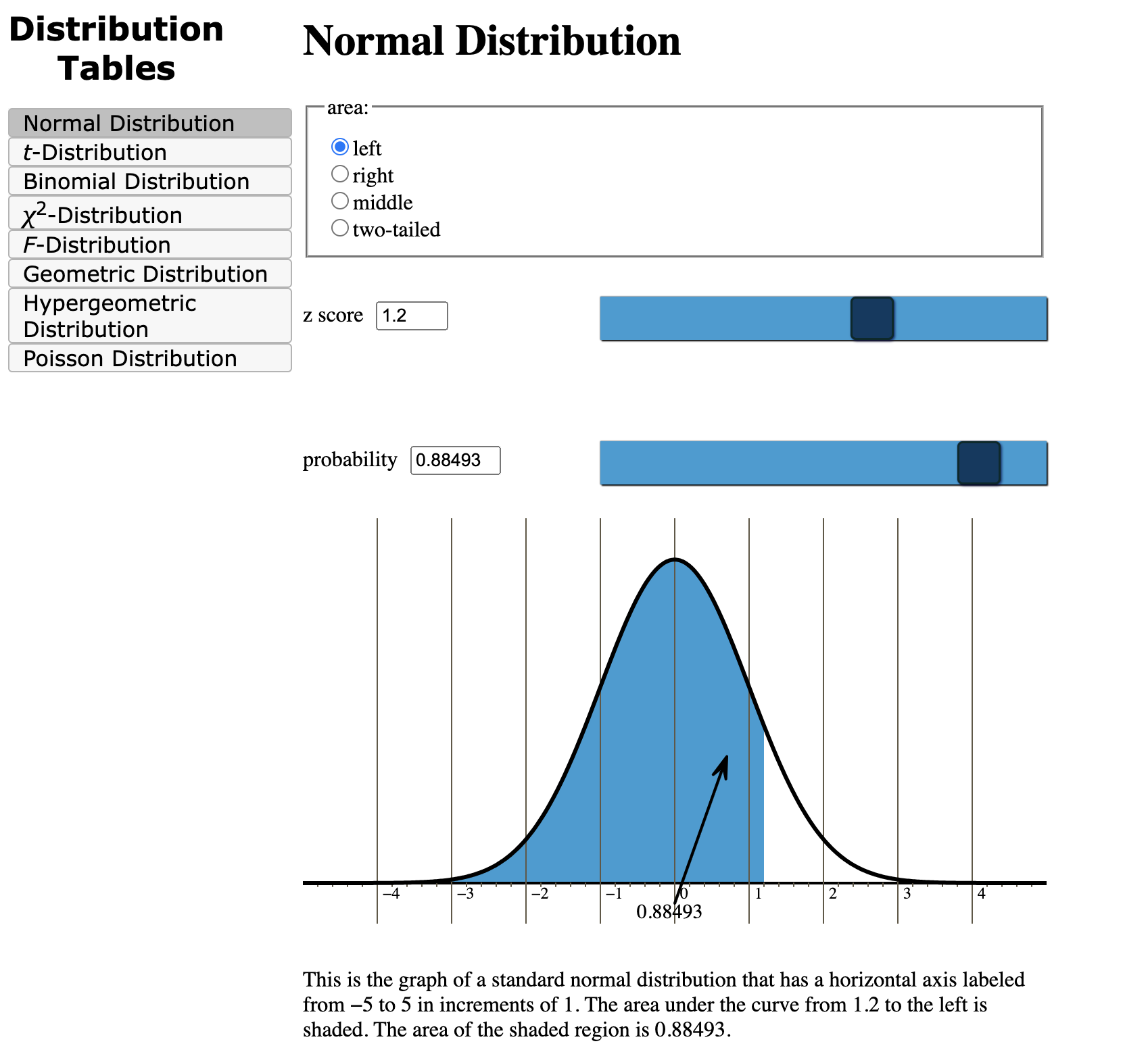 Solved This is the graph of a standard normal distribution | Chegg.com