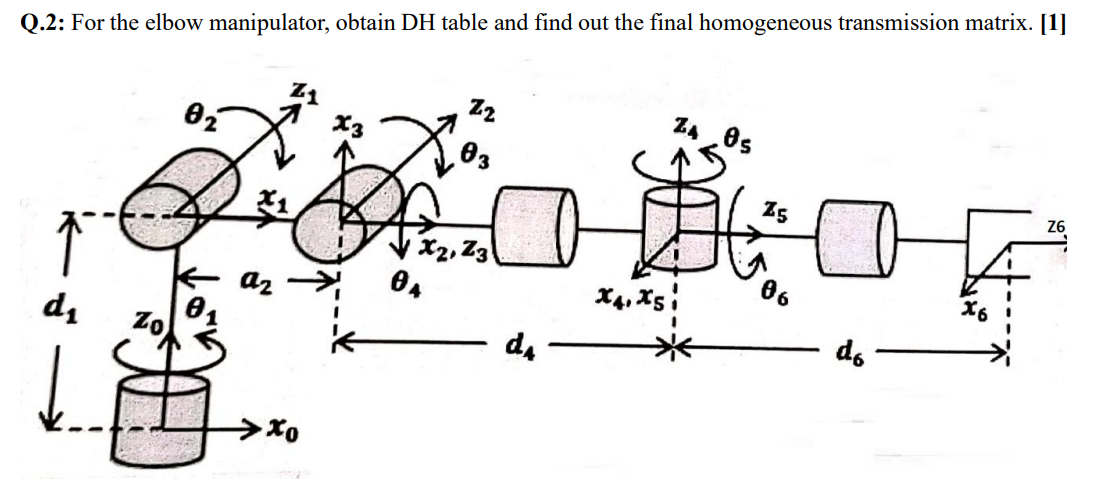Solved Q.2: For the elbow manipulator, obtain DH table and | Chegg.com