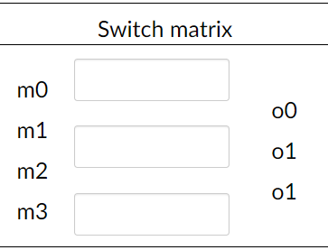 Solved 2. To implement function F(a,b,c,d)=abcd where a,b,c, | Chegg.com