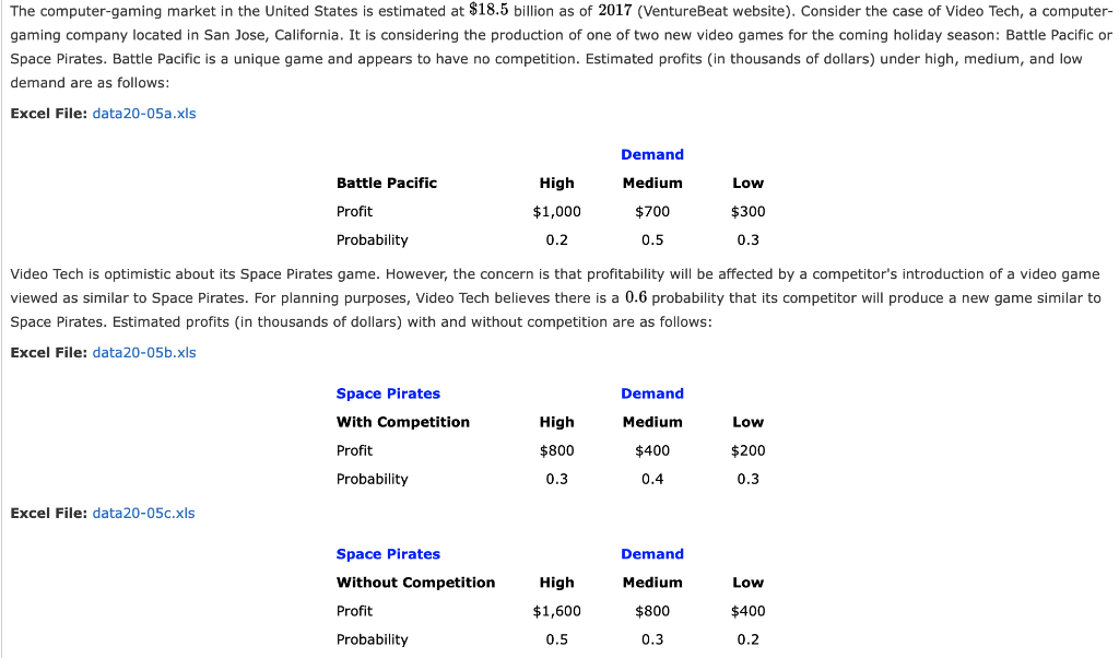 Solved The computer-gaming market in the United States is | Chegg.com