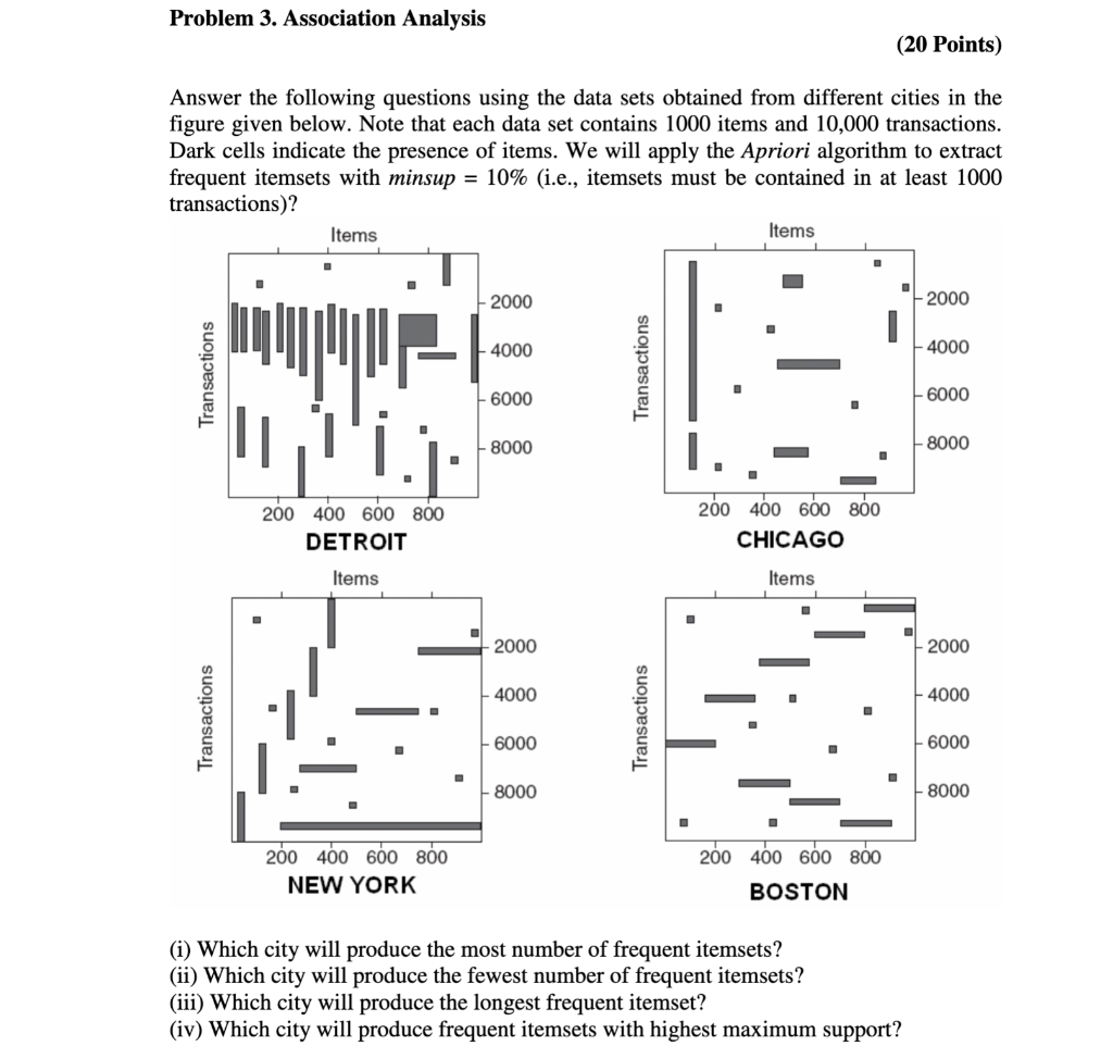 Solved Problem 3. Association Analysis (20 Points) Answer | Chegg.com
