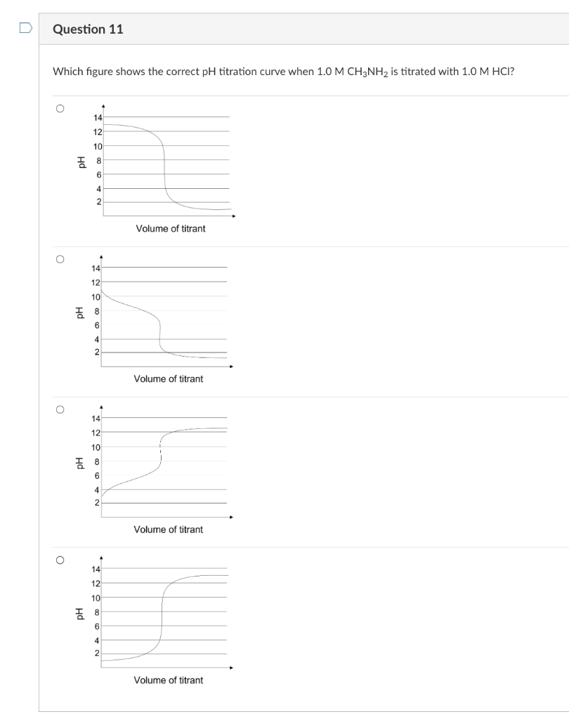Solved Which figure shows the correct pH titration curve | Chegg.com