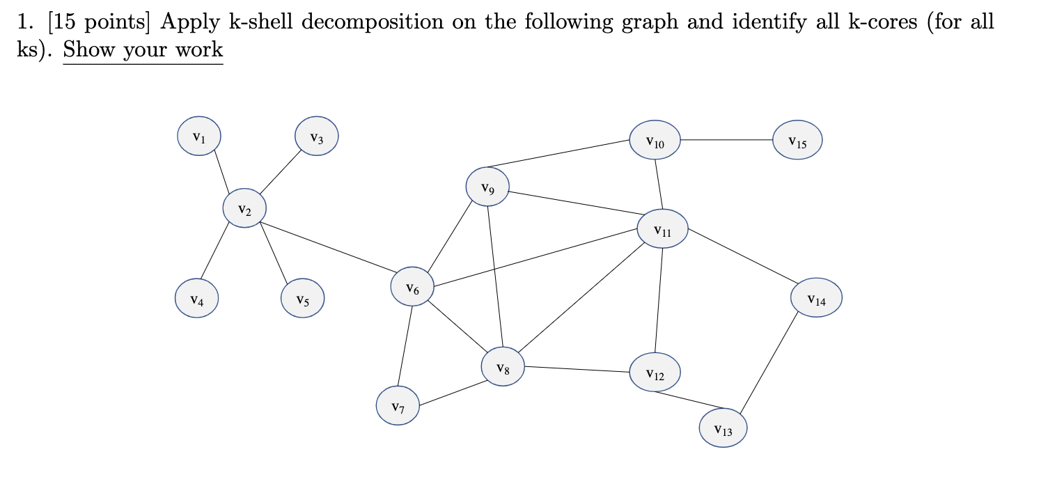 Solved 1. [15 points] Apply k-shell decomposition on the | Chegg.com