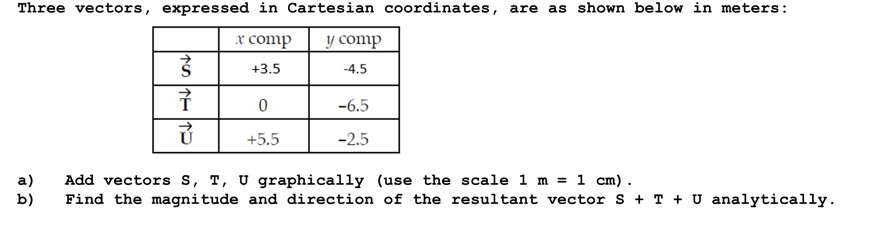 Solved Three vectors, expressed in Cartesian coordinates, | Chegg.com