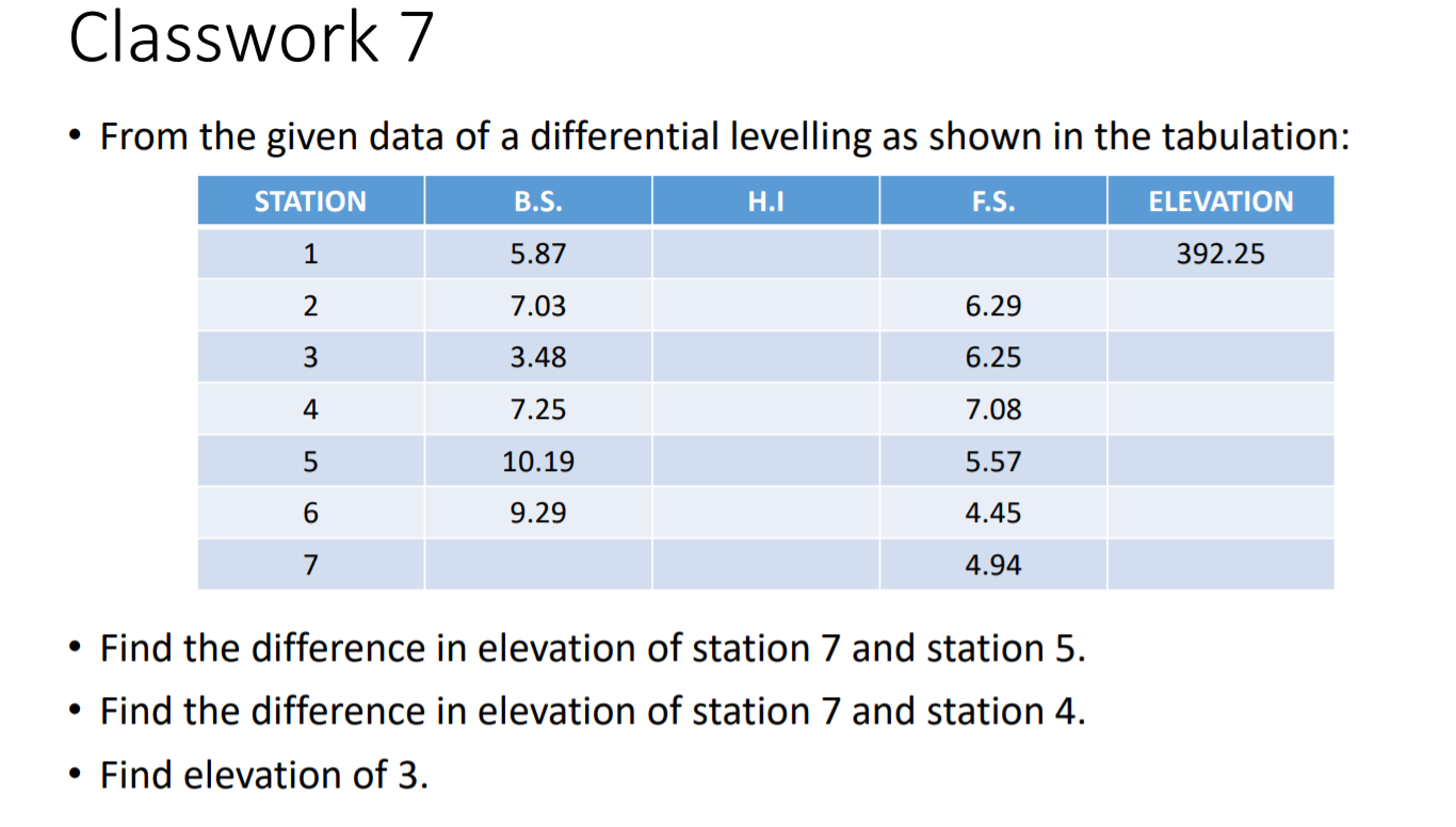 Solved Classwork 7 From the given data of a differential | Chegg.com