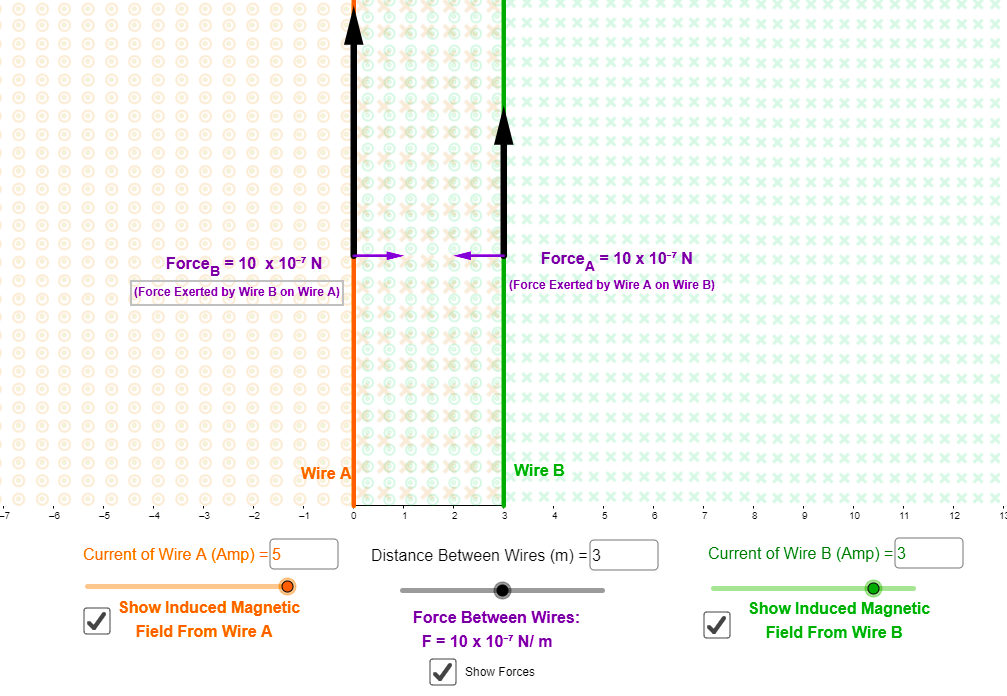 Solved Make a drawing of the parallel wire setup , including | Chegg.com