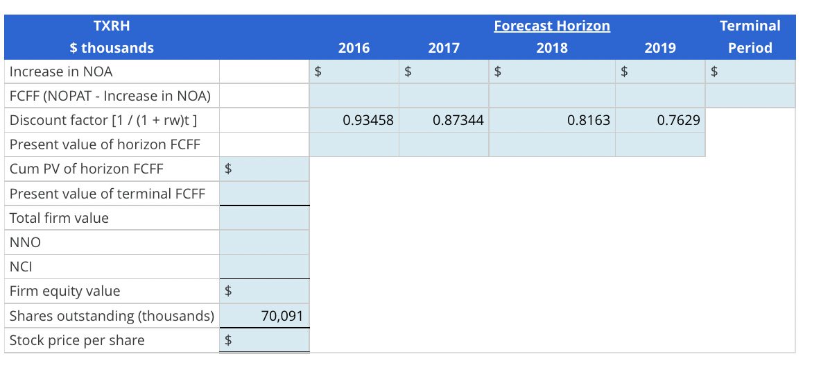 Solved Estimating Share Value Using the DCF Model Following | Chegg.com