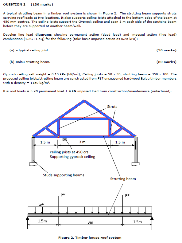 Ceiling Joist Support Beam | Shelly Lighting