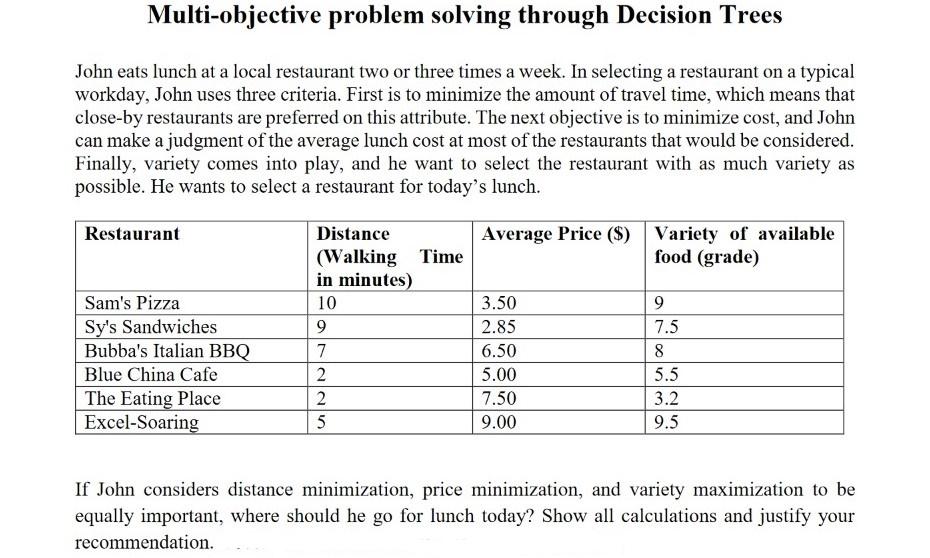 Multi-objective problem solving through Decision | Chegg.com