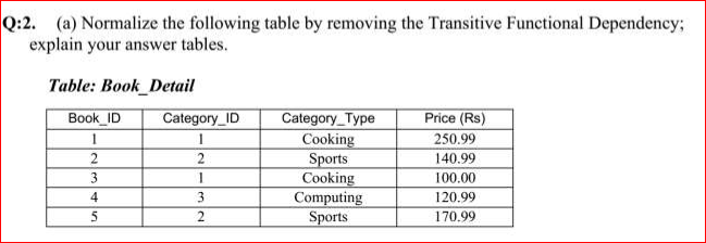 Solved Q:2. (a) Normalize the following table by removing | Chegg.com