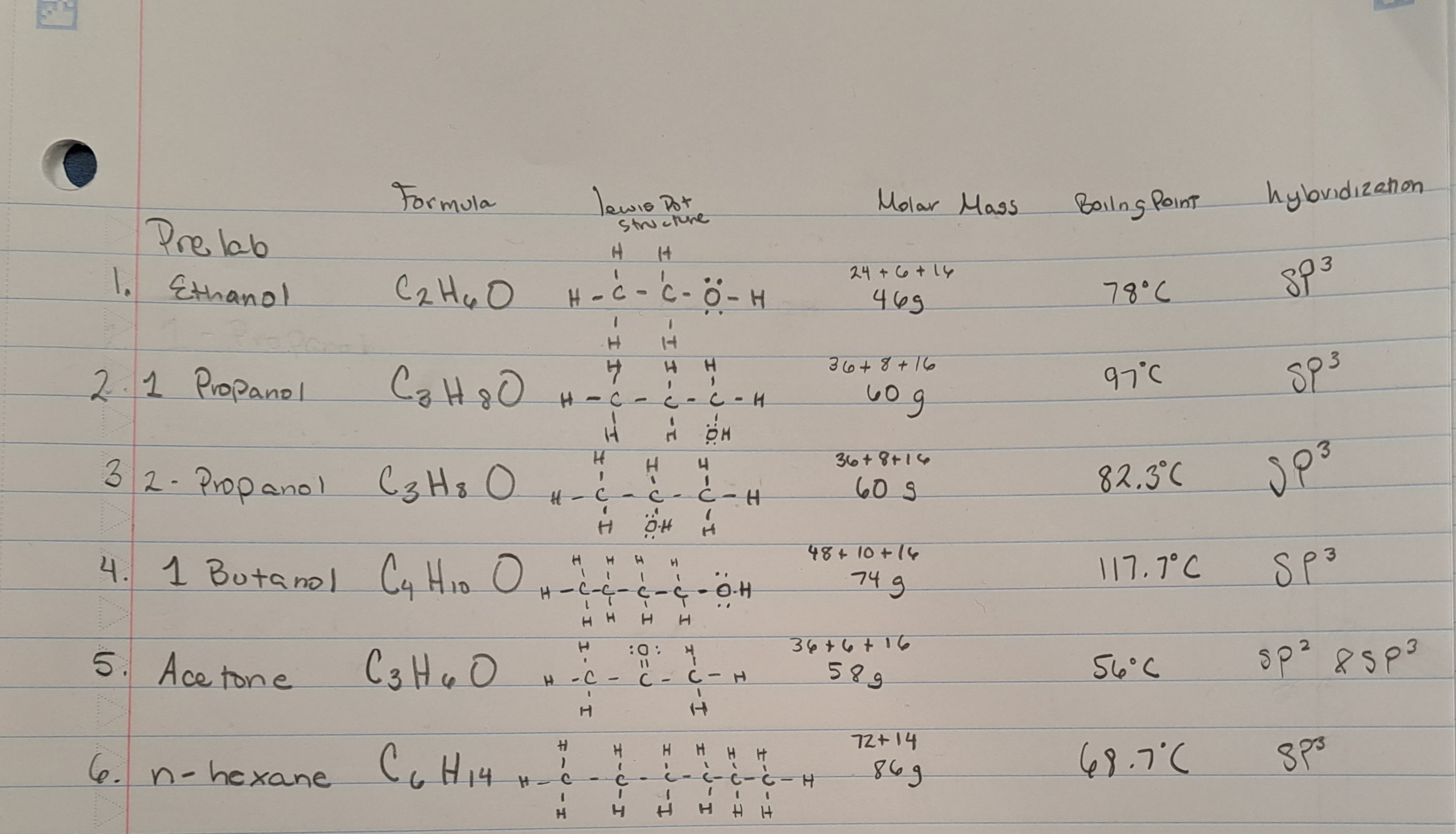 Solved g29 Prelab 1. Ethanol 2. 1 Propanol Formula lewie pot | Chegg.com