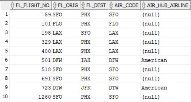 Solved ***USE ORACLE SQL DEVELOPER*** 1. Using an “OR” | Chegg.com