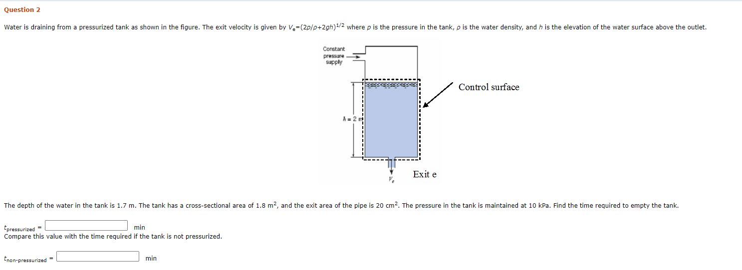 Solved Question 2 Water is draining from a pressurized tank | Chegg.com
