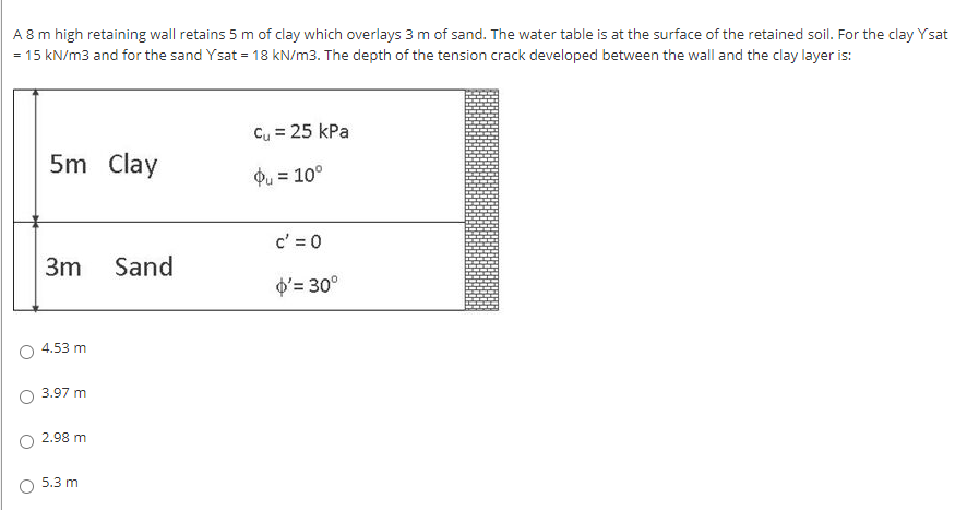 Solved A 8 m high retaining wall retains 5 m of clay which | Chegg.com