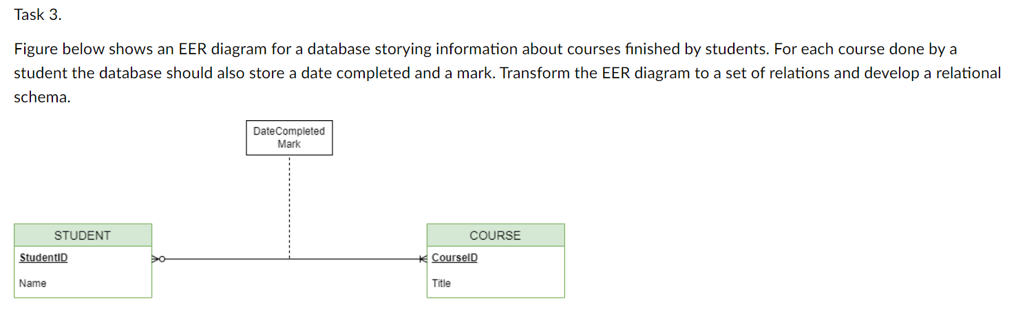 Solved Solution. CUSTOMER \begin{tabular}{|l|l|l|} \hline | Chegg.com