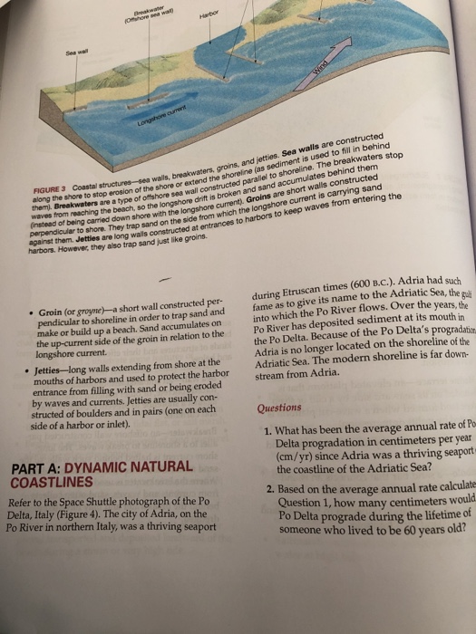 Solved Breakwater Sea wall FIGURE3 Coastal structures-sea | Chegg.com