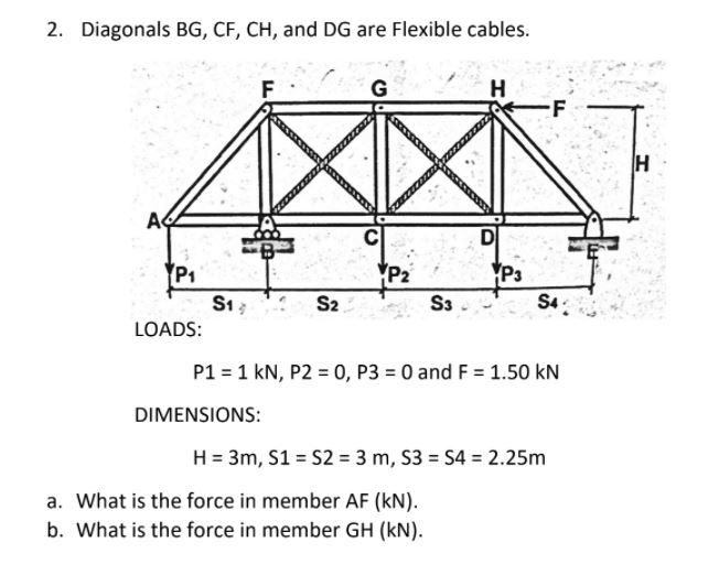 Solved Diagonals BG, CF, CH and DG are flexible cables. | Chegg.com