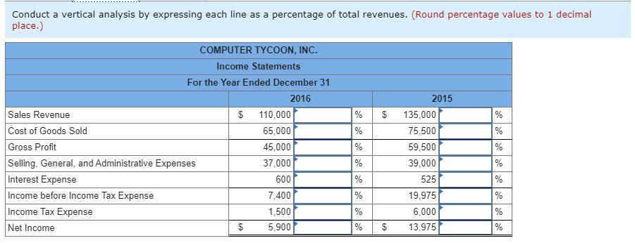 Solved According to the producer price index database | Chegg.com