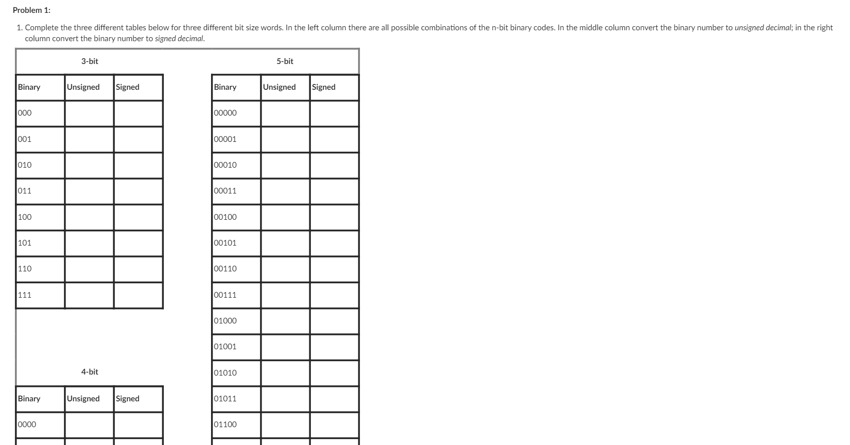 Solved Problem 1: 1. Complete the three different tables | Chegg.com