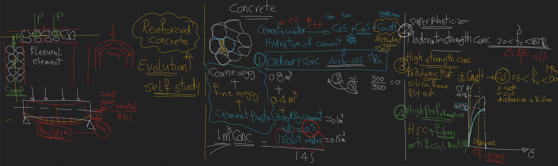 Solved Report on Reconstituted Concrete, required is: - An | Chegg.com