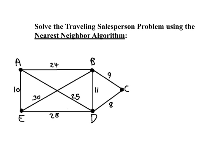 Solved Solve the Traveling Salesperson Problem using the | Chegg.com